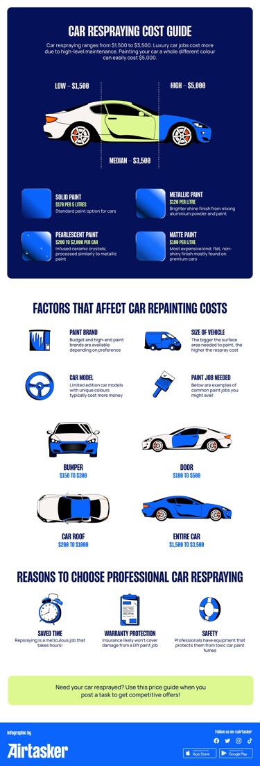 Car Respray Cost Guide | Airtasker AU